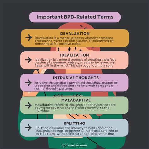 A Glossary Of Bpd Related Terms Bpd Aware