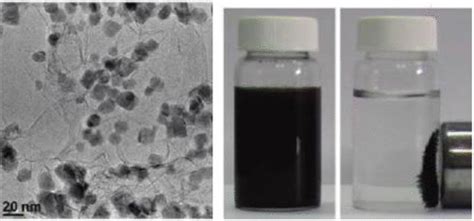 Functionalization Of Graphene Covalent And Non Covalent Approaches Derivatives And