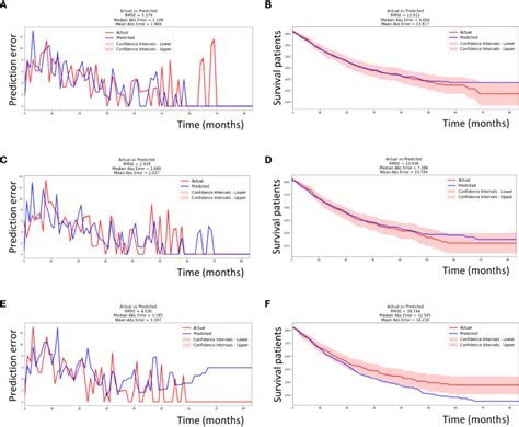 Prediction Of Survival In Oropharyngeal Squamous Cell Carcinoma Using