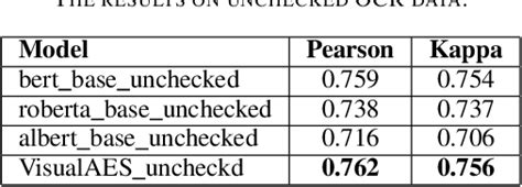 table v from a bi modal automated essay scoring system for handwritten