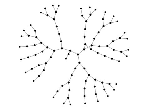 GitHub Olvb Nodesoup Force Directed Graph Layout With Fruchterman Reingold