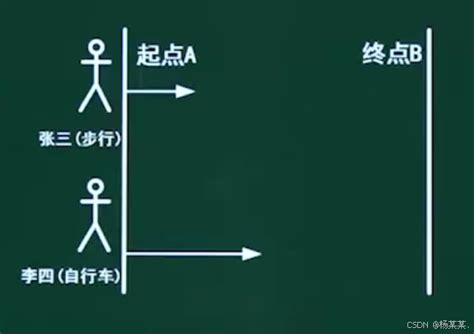 软考中项【软件设计师】2 操作系统 软件设计师第二章操作系统知识 csdn博客