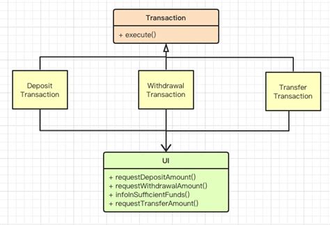 读源码学架构系列:接口隔离原则 Understanding Architecture 读源码学架构系列:接口隔离原则 Understanding Architecture