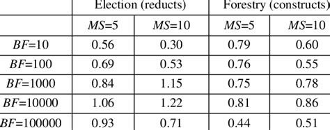 Per Processor Speed Ups Pps In Constrained Tree Like Parallelization Download Table