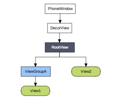 Android 事件 知乎