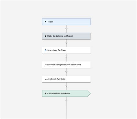 Use Javascript In Bridge To Efficiently Import Data From An API Smartsheet Community