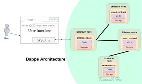 Web3 Js Ethereum Javascript Api Web3js Is A Collection Of Libraries