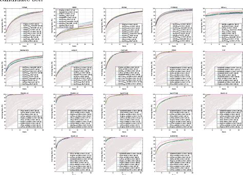 Figure 3 From A Comprehensive Evaluation And Benchmark For Person Re Identification Features