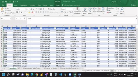 Ibhade Okeleke On Linkedin Analysis Of A Sales Data Using Ms Excel