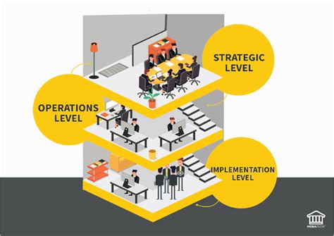 What Is Enterprise Architecture