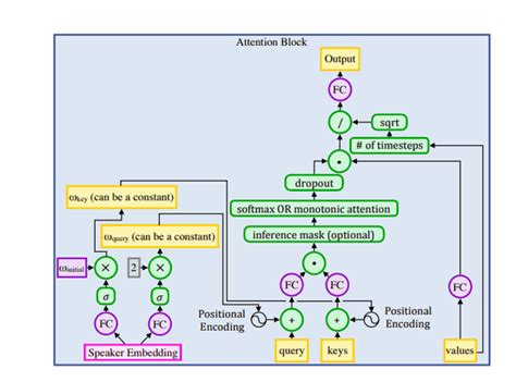 Speech Synthesis A Review Of The Best Text To Speech Architectures