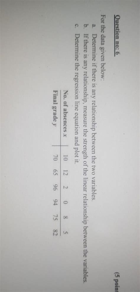 Solved Question No 6 5 Point For The Data Given Below A