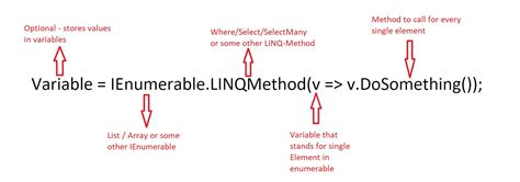 Linq — How To Avoid Nested Loops In C Статьи Sergey Drozdov