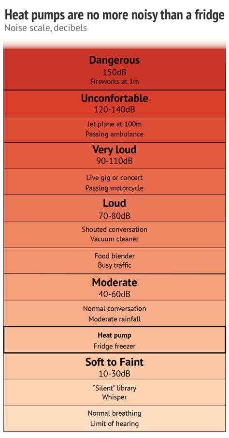 Factcheck 18 Misleading Myths About Heat Pumps Carbon Brief