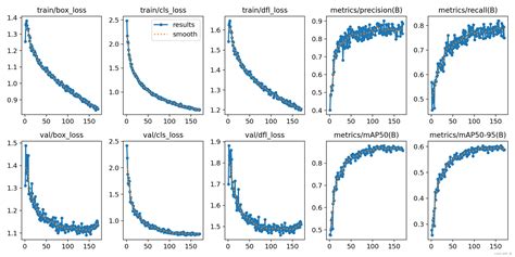 基于yolov8深度学习的生活垃圾分类目标检测系统【python源码pyqt5界面数据集训练代码】目标检测 阿里云开发者社区