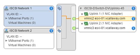 vcap6 2 1 implement complex storage solutions part 1 vcallaway