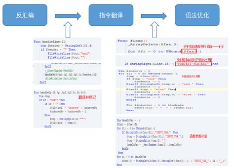 深入分析luait反编译之luajit Decomp 阿里云开发者社区