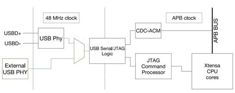 a beginner s guide to esp32 programming