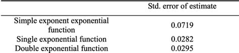 Table 5 From Design And Development Of A Novel Sma Actuated Multi Dof Soft Robot Semantic Scholar