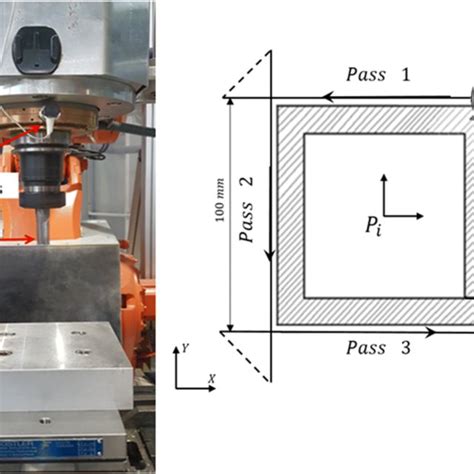 Experimental Setup To Identify Modal Parameters In Service And Cutting Path Download