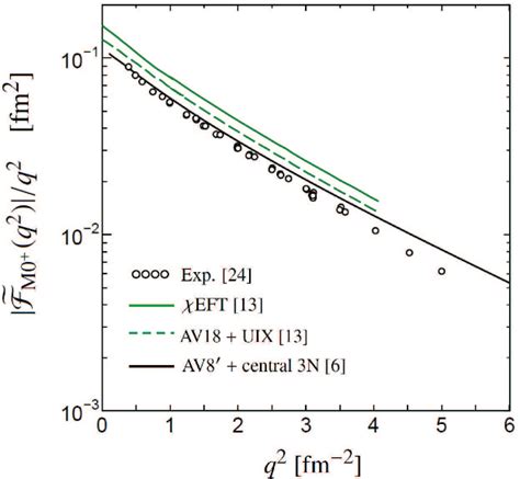 Figure 1 From Derivation Of Transition Density From The Observed 4hee Figure 1 From Derivation Of Transition Density From The Observed 4hee