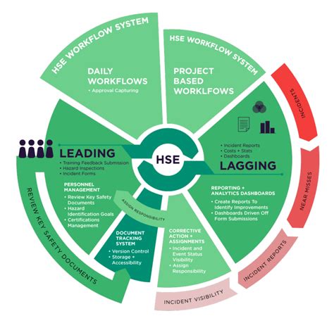 Oil And Gas Hse Management Software Oil And Gas Hse Workflow System