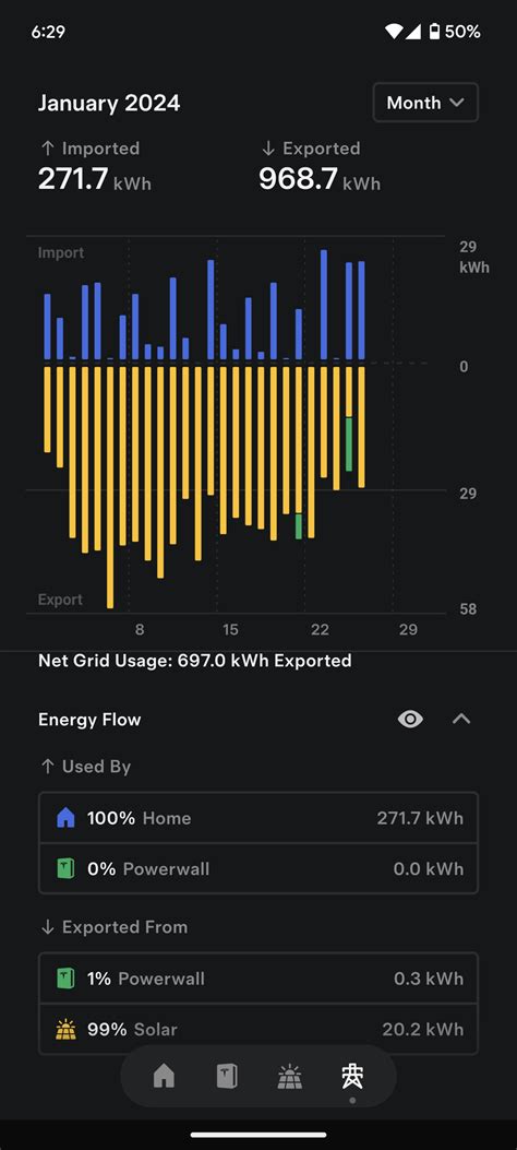 Grid Export Graph Does Not Match Reported Solar Numbers Anyone Else