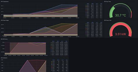 Using Lambdas Managed Kubernetes Lambda Docs