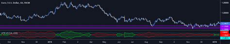 Atr Volatility Spectrum — Indicator By Vitelot — Tradingview