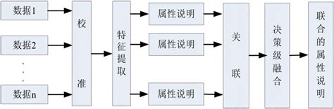 基于matlab的图像融合设计 知乎