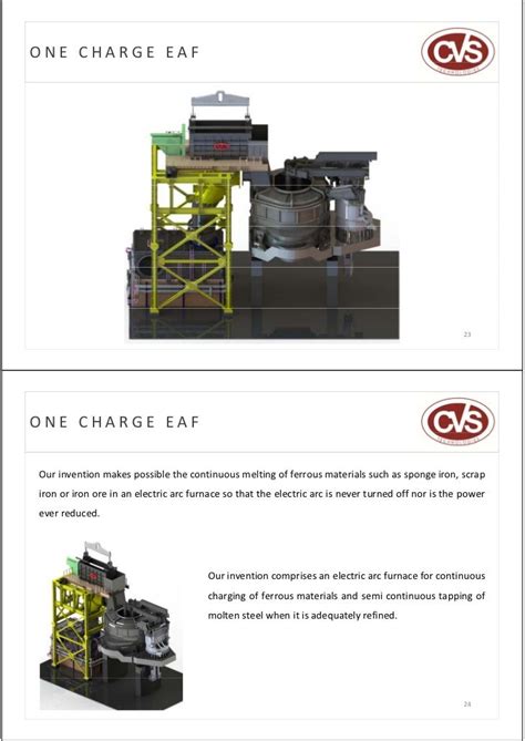 Energy Optimization At Eaf