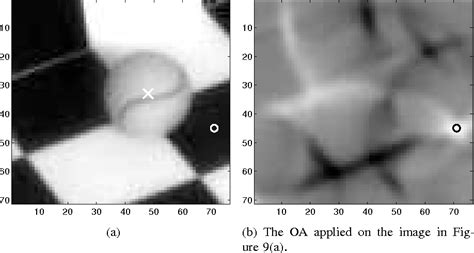Figure 1 From Maximum Likelihood Estimation Of Circle Parameters Via Convolution Semantic Scholar