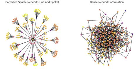 lubo karadashkov on linkedin seeing like a network
