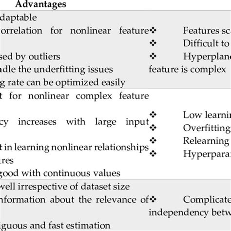 Tabular Generative Adversarial Network Tgan Working Procedure