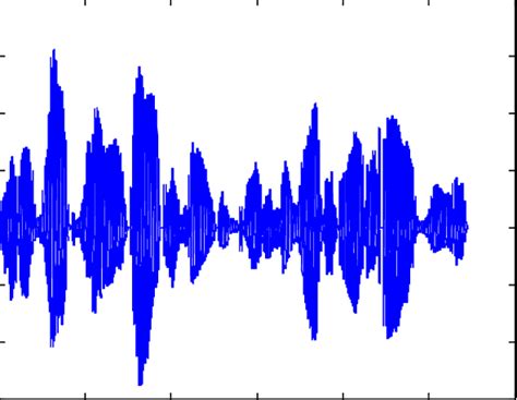 The Original Speech Signal Download Scientific Diagram