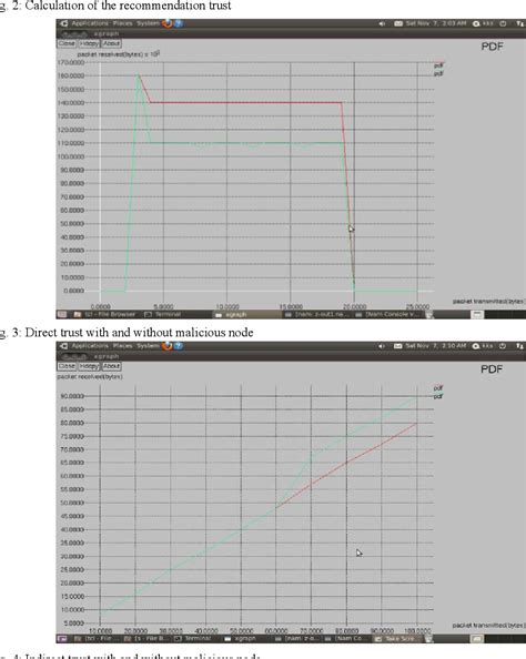 Figure 3 From Efficient Distributed Trust Model For Adhoc Sensor