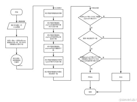 【渗透测试】反弹 Shell 技术详解（二）反弹shell Csdn博客