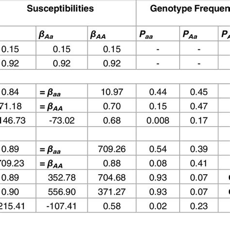 Parameter Estimates From Segregation Analysis Of The Dress Color