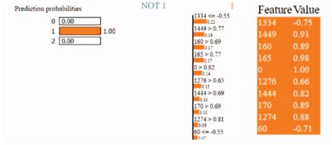 Figure 5 From Emotion Decoding An Extensive Examination Of Electroencephalogram Signals Using
