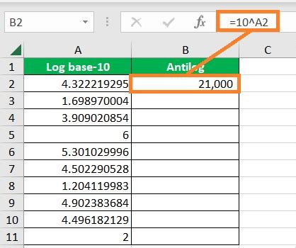 Calculate Antilog In Excel Ways Of Calculting Antilogarithm