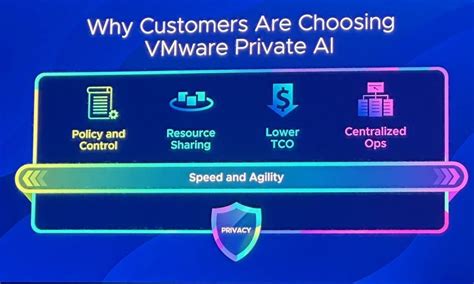 Vmware Explore 2024 Announcements Next Level Sddc