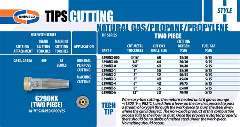 Uniweld Harris Style Two Piece Gp Cutting Tip 6290nx — Weldready