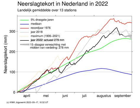 53 Continuous Precipitation Surplus — Agriwatch