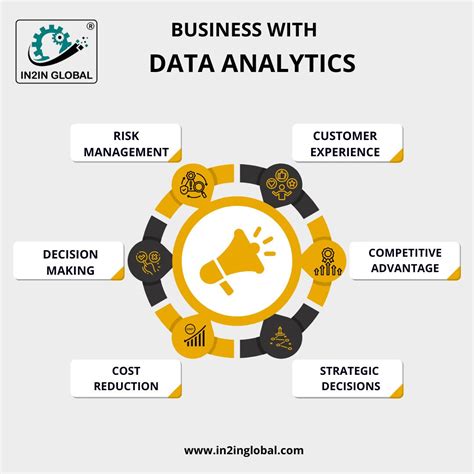in2inglobal on linkedin dataanalytics businessintelligence success