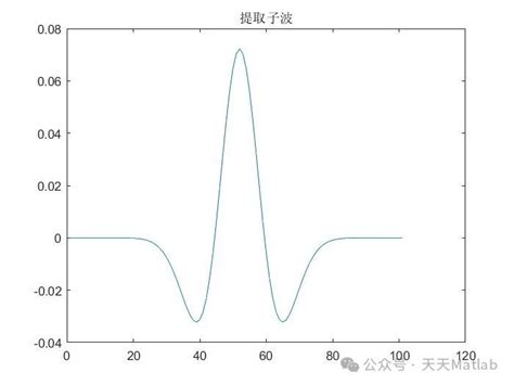 【地震】基于模型优选迭代扰动算法地震反演仿真附matlab代码 mcmc算法matlab csdn博客