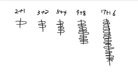 蓝桥杯历届试题 切面条 题解（c 代码） dotcpp编程社区