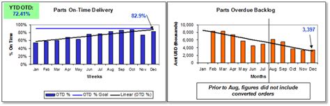 Process Improvement Reduce Cycle Time And Increase Productivity Pgv Advisors