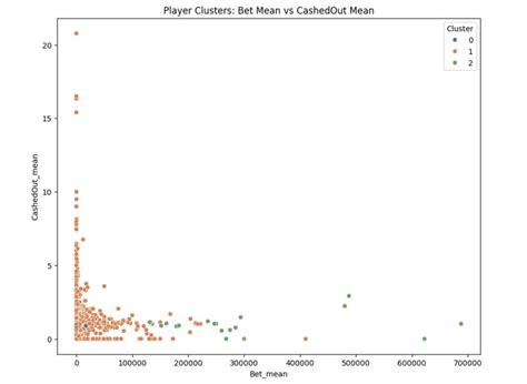 Samar Khajuria On Linkedin Datascience Machinelearning Clustering