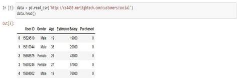 preview of first five rows of dataset download scientific diagram
