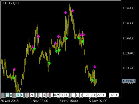 Bykov Trend Alert Indicator Trade180 Technical Indicators